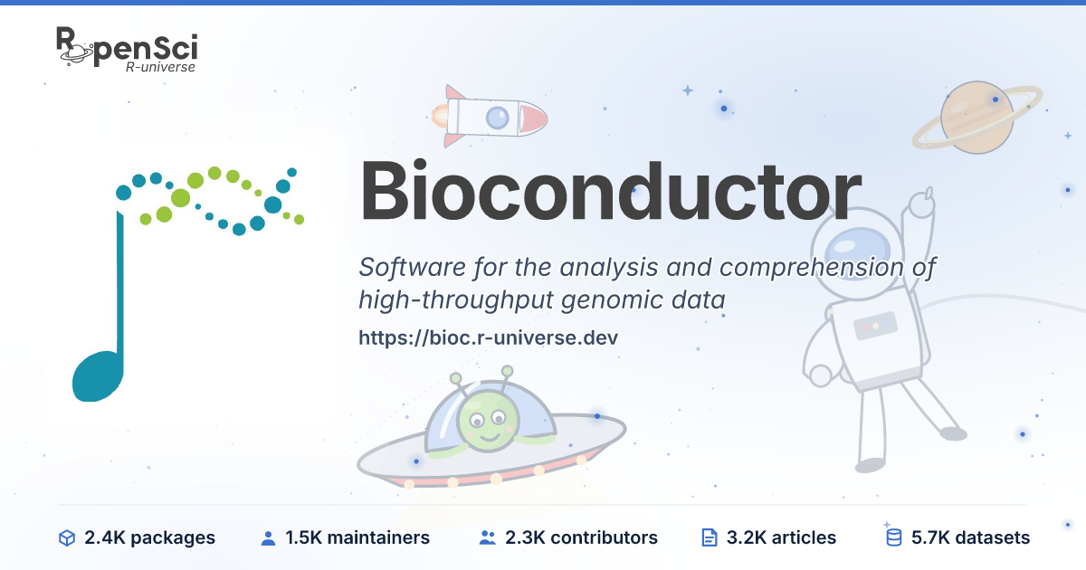 Gviz: Plotting data and annotation information along genomic coordinates