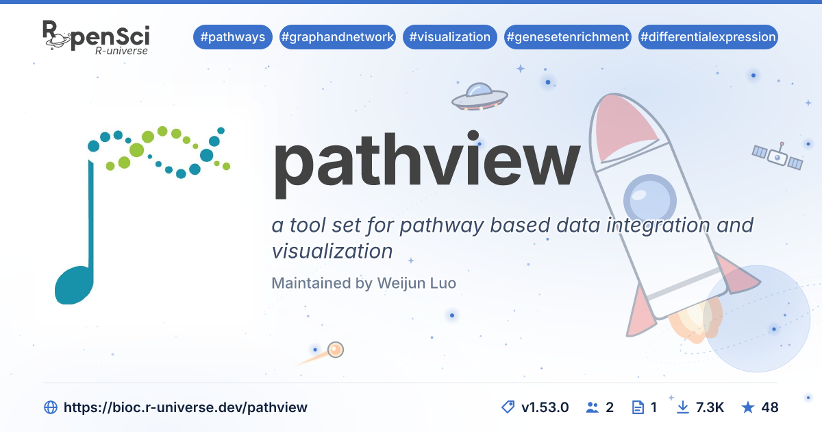 pathview: a tool set for pathway based data integration and visualization